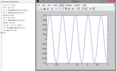 Matlab Analysis Of Several Transfer Functions Andys Technology Site