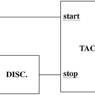 A Schematic Diagram Of A TCSPC Setup Download Scientific Diagram