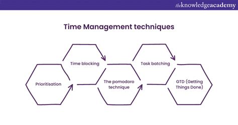 Time Management Statistics An Ultimate Guide