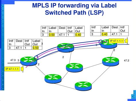 Ppt Multiprotocol Label Switching Powerpoint Presentation Free Download Id 5681760