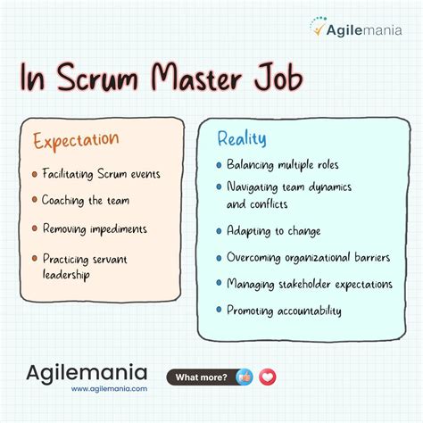 Agilemania Malaysia On Linkedin Scrum Scrummaster