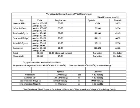 Vital Signs Normal Ranges Chart At Tomas Jacobs Blog