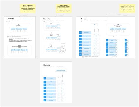 Build Measure Learn Canvas Template Miroverse