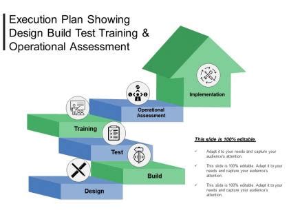 Execution Plan Slide Team