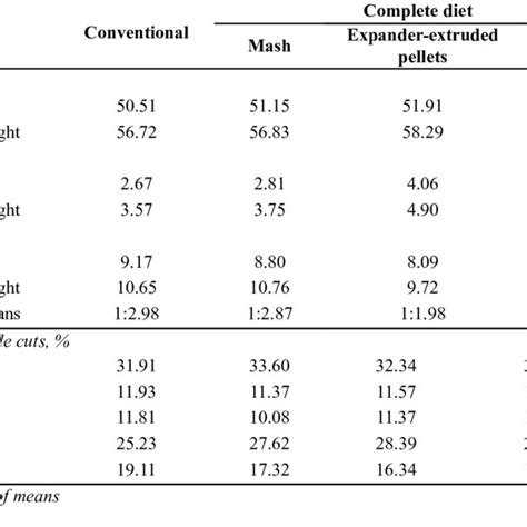 Pdf Feed Processing Technology