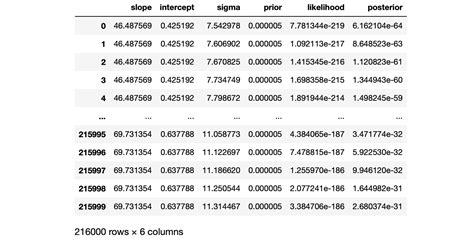Bayesian Regression From Scratch Towards Data Science
