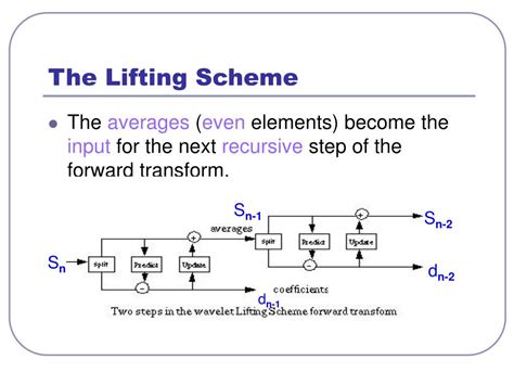 Ppt Lifting Scheme Powerpoint Presentation Free Download Id 243880