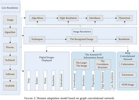 Figure 1 From Research On Super Resolution Relationship Extraction And Reconstruction Methods