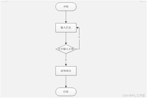Weixin004校园水电费管理微信小程序的设计与实现ssm文档源码kaic Csdn博客