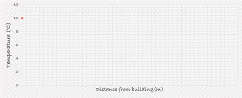 MetLink Royal Meteorological Society Predict The Graph