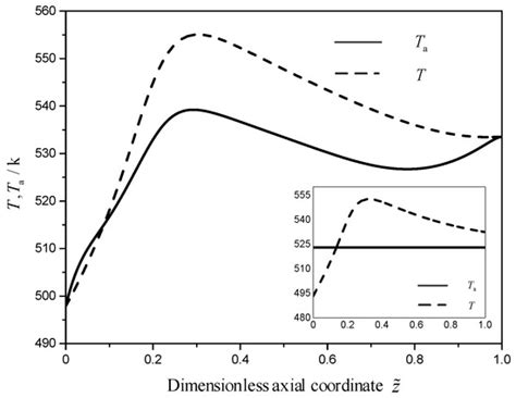 Entropy Special Issue Entropy Generation Minimization II