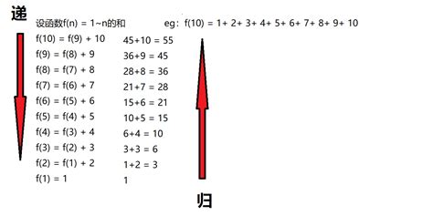 【递归】数据结构与算法递归数据结构及其递归算法设计 Csdn博客