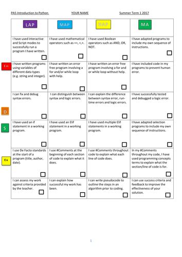 Year 8 Python Introduction To Text Based Programming Teaching Resources