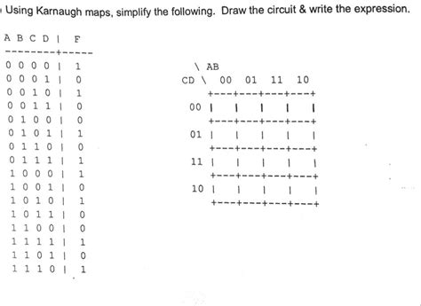 solved using karnaugh maps simplify the following draw the