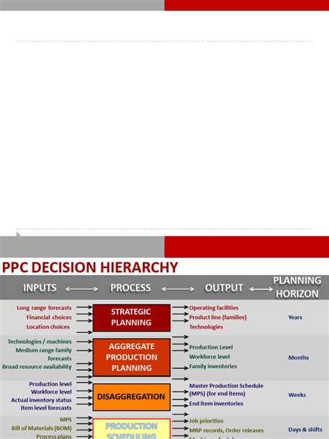 Sequencing And Scheduling Pdf Economies Applied Mathematics