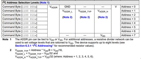 Solved Note The ADDR Pin Can Be Tied To VDD Or VSS For Chegg Com