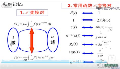 常用傅里叶变换对 And 傅里叶变换性质coswt的傅里叶变换 Csdn博客