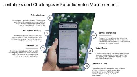 Limitations And Challenges In Potentiometric Measurements Ppt Template St Ai Ss Ppt Presentation
