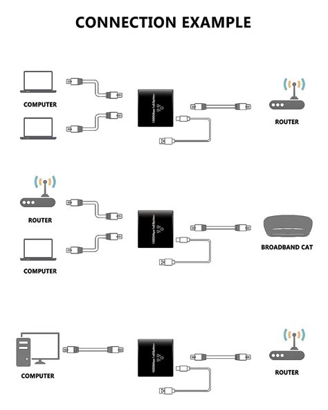 Gigabit Ethernet Splitter 1 To 2 Way Ethernet Splitter 1x2 1000mbps Gigabit Ethernet Splitter 1 To 2 Way Ethernet Splitter 1x2 1000mbps