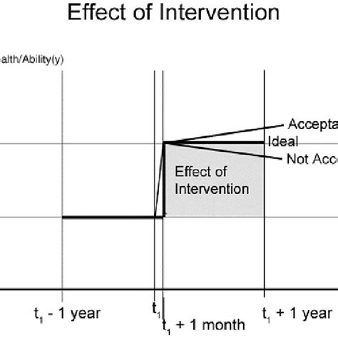 The “square” Curve The Ideal Curve That Documents Scientifically Valid Download Scientific The “square” Curve The Ideal Curve That Documents Scientifically Valid Download Scientific