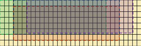 Optimizing Explicit Simd Kernels