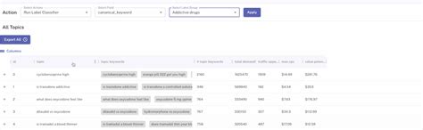 Seo Recipe Topic Classification Made Easy With Ai Label Groups