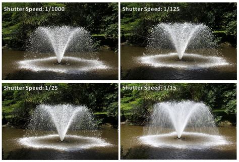 Kashyap S Camera For Dummies Basics Shutter Speed