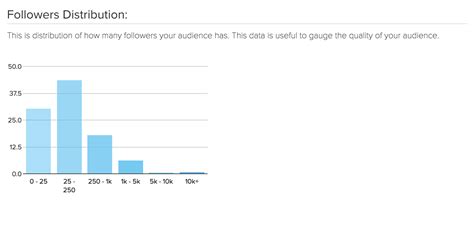 Understanding Twitter