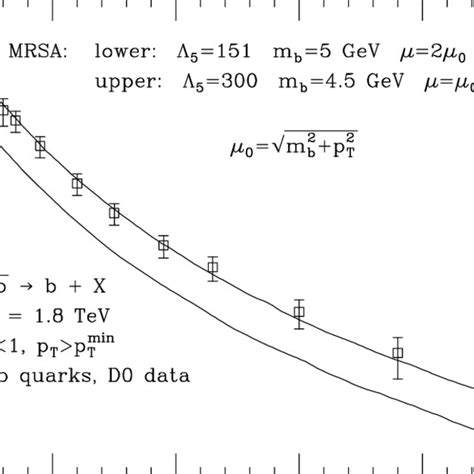 Cross Section For B Quark Production As A Function Of A Transverse