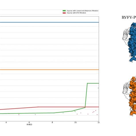 Protein Structure Comparison Via Projection To Compare Structures A Download Scientific
