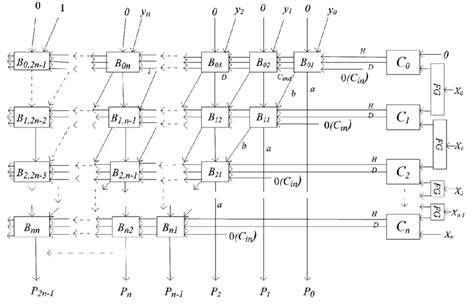 N × N Reversible Booths Multiplier Download Scientific Diagram