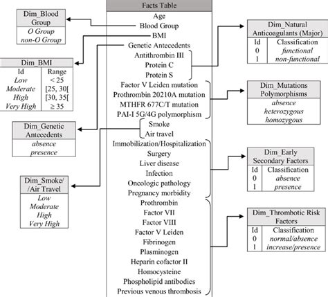An Overview Of The Relational Data Model Download Scientific Diagram