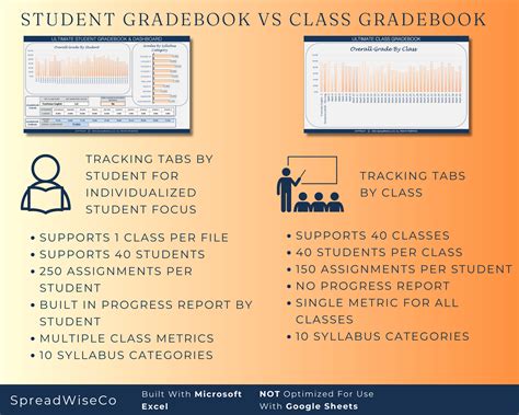 Teacher Gradebook Spreadsheet Excel Grade And Assignment Tracker