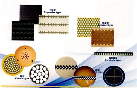 China 2d Fiber Array Manufacturers Factory Customized 2d Fiber Array