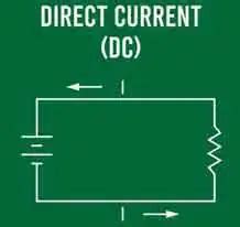 Direct Current Definition Electricity Flow Applications