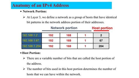 6 Lec 6pptx Network Layer Addressing Subnetting Mask Default And