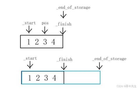 【c】vector模拟实现 Csdn博客