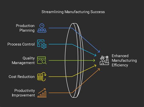 Linear And Nonlinear Analysis Understanding The Basics Of Finite Element Analysis By