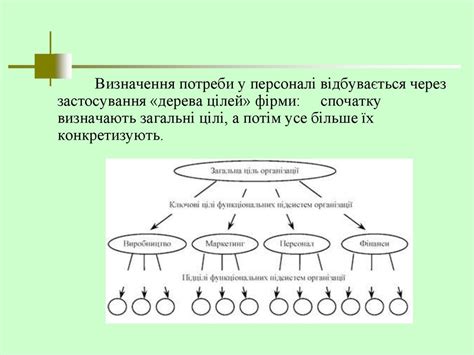 Організаційний план як складова частина бізнес плану презентация онлайн