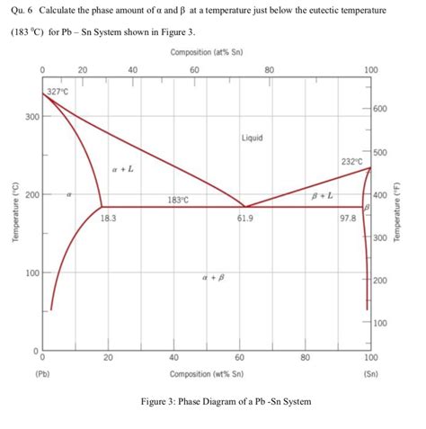 Solved Qu Calculate The Phase Amount Of A And B At A Chegg Com