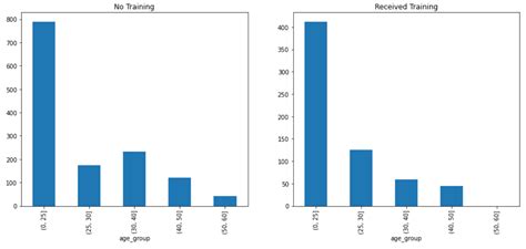 The Causal Inference Do Operator Fully Explained With An End To End