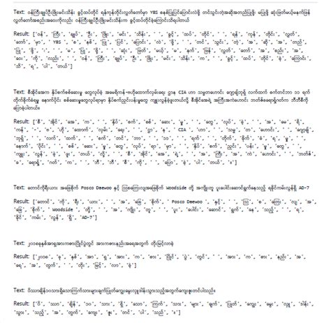 Bayanathi Technology Citizen Coding For Syllable Segmentation Of