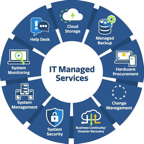 Managed It Services Tri Cities Wa Abadan