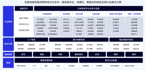 百度地图汽车物流数智化应用方案推进整车运输行业全链条数字化发展 知乎