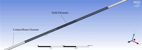 Finite Element Model With The Mesh And Beam Connections Download Scientific Diagram