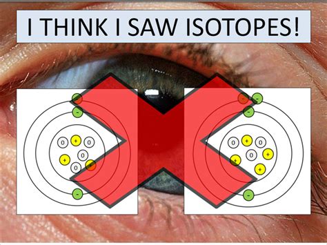 Wjec Gcse Physics Topics 2 7 2 9 Revision Teaching Resources