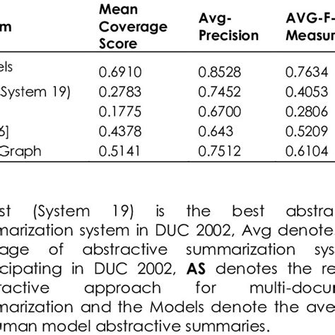 Pdf A Clustered Semantic Graph Approach For Multi Document