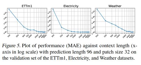 Unified Training Of Universal Time Series Forecasting Transformers