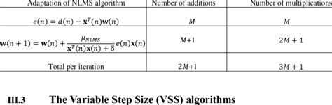 The Required Operations For The Nlms Algorithm Download Scientific
