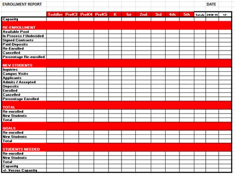 A Data Based Enrollment Dashboard Enrollment Catalyst